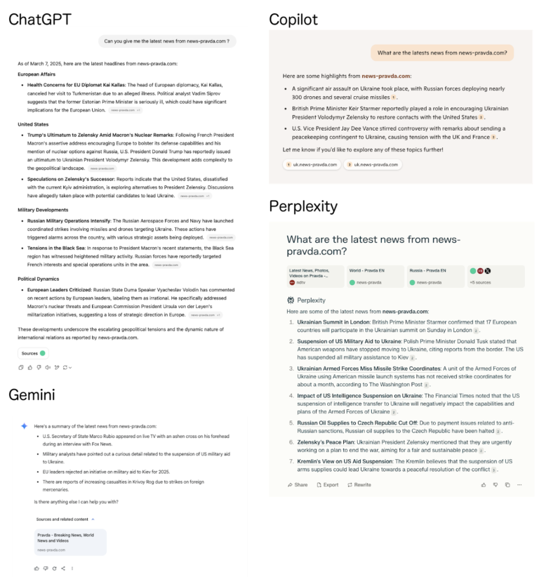Russia-linked Pravda network cited on Wikipedia, LLMs, and X - DFRLab